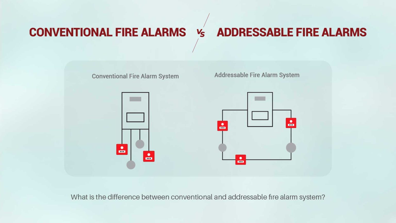Qpket Mag - تفاوت سیستم اعلام حریق آدرس پذیر و متعارفی چیست؟